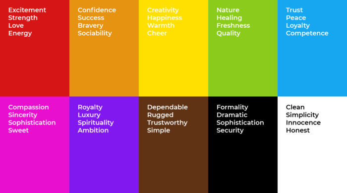 Signification des couleurs : guide pour votre entreprise